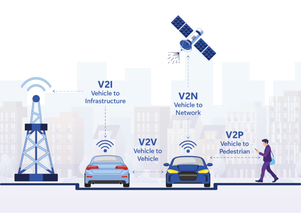 Automotive Cybersecurity | ID Quantique