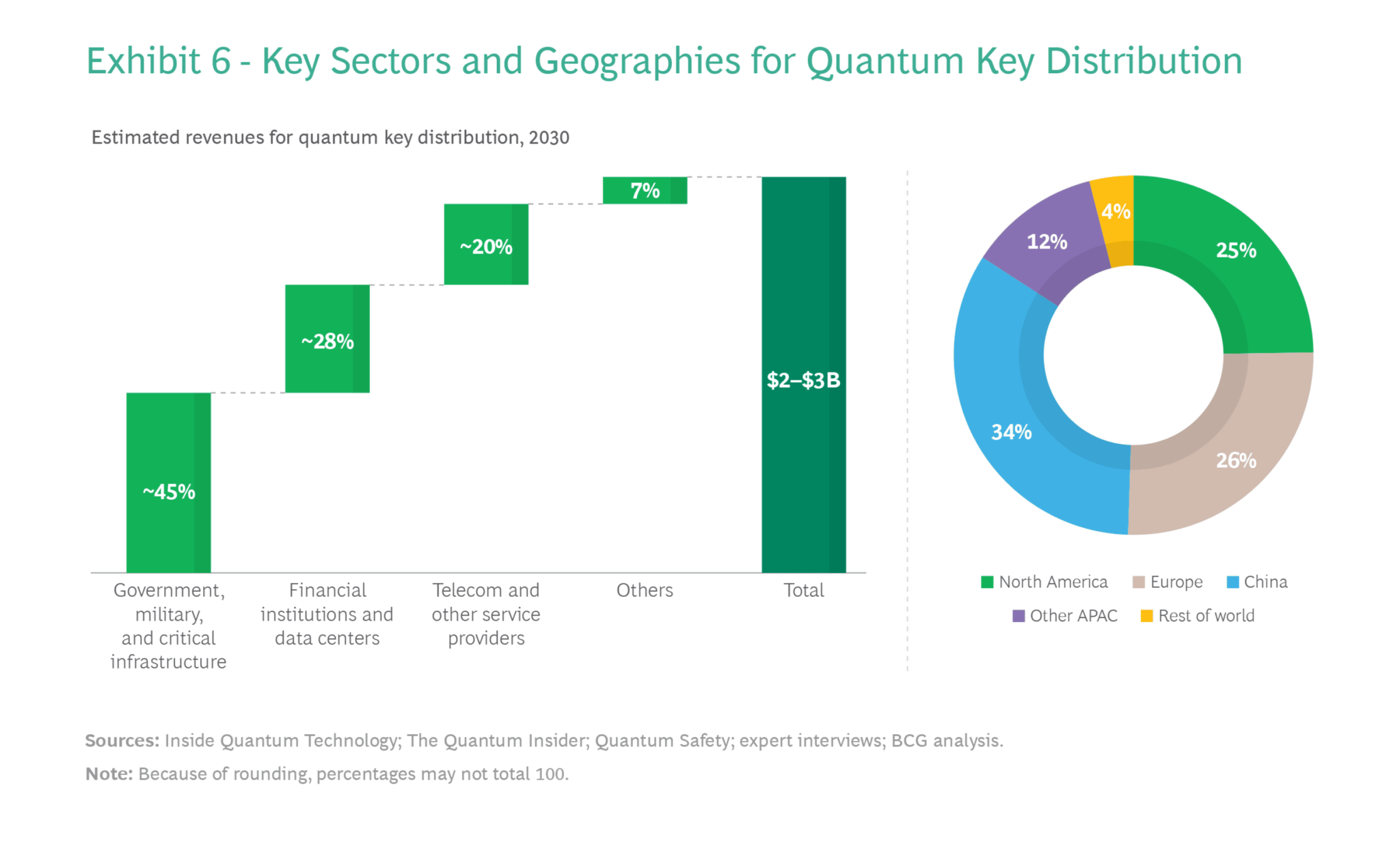 The path towards quantum communications - ID Quantique
