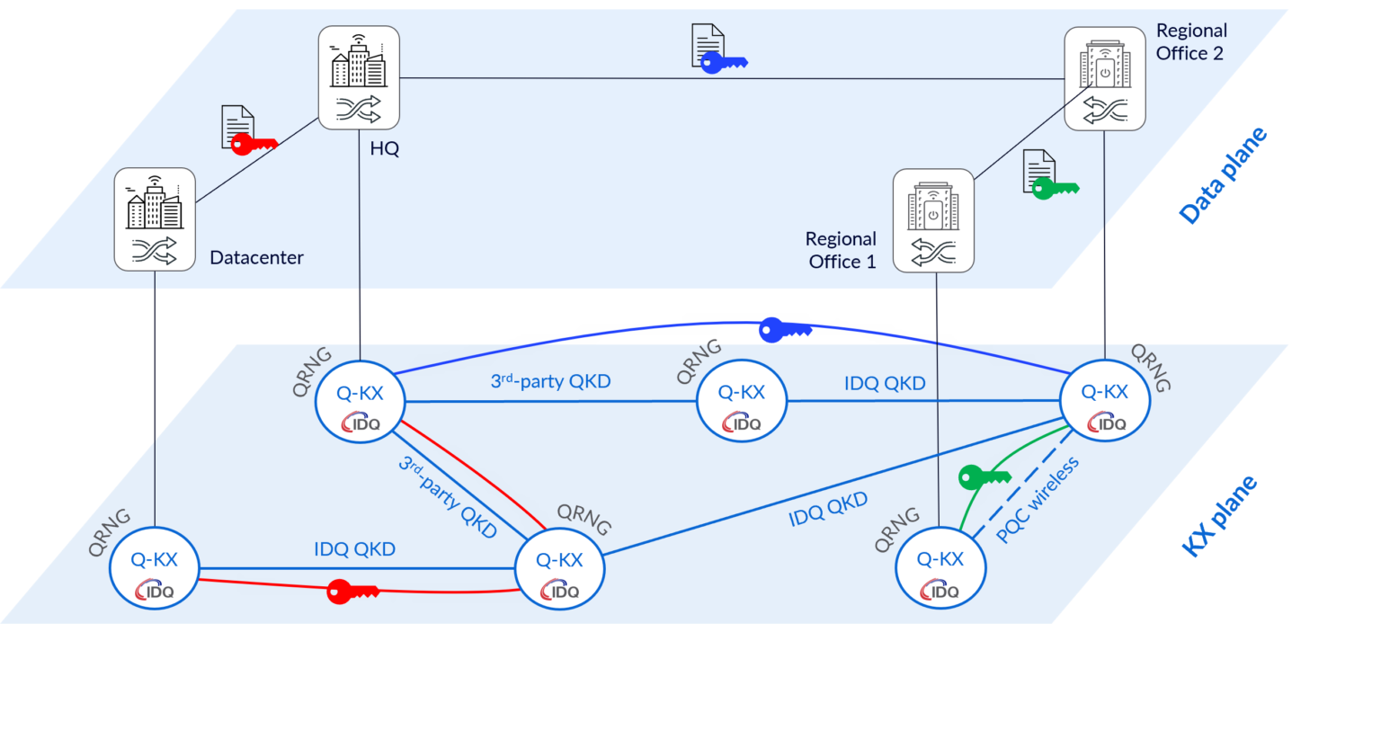 Quantum Key Distribution | QKD | Quantum Cryptography | ID Quantique