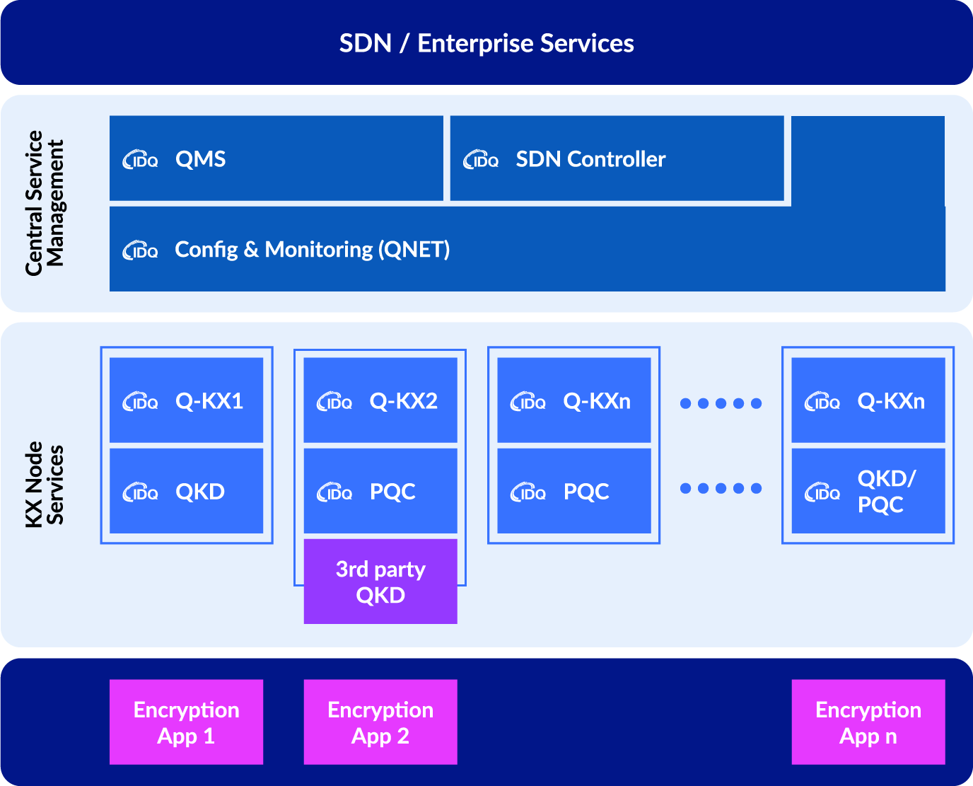 Quantum Key Distribution | QKD | Quantum Cryptography | ID Quantique