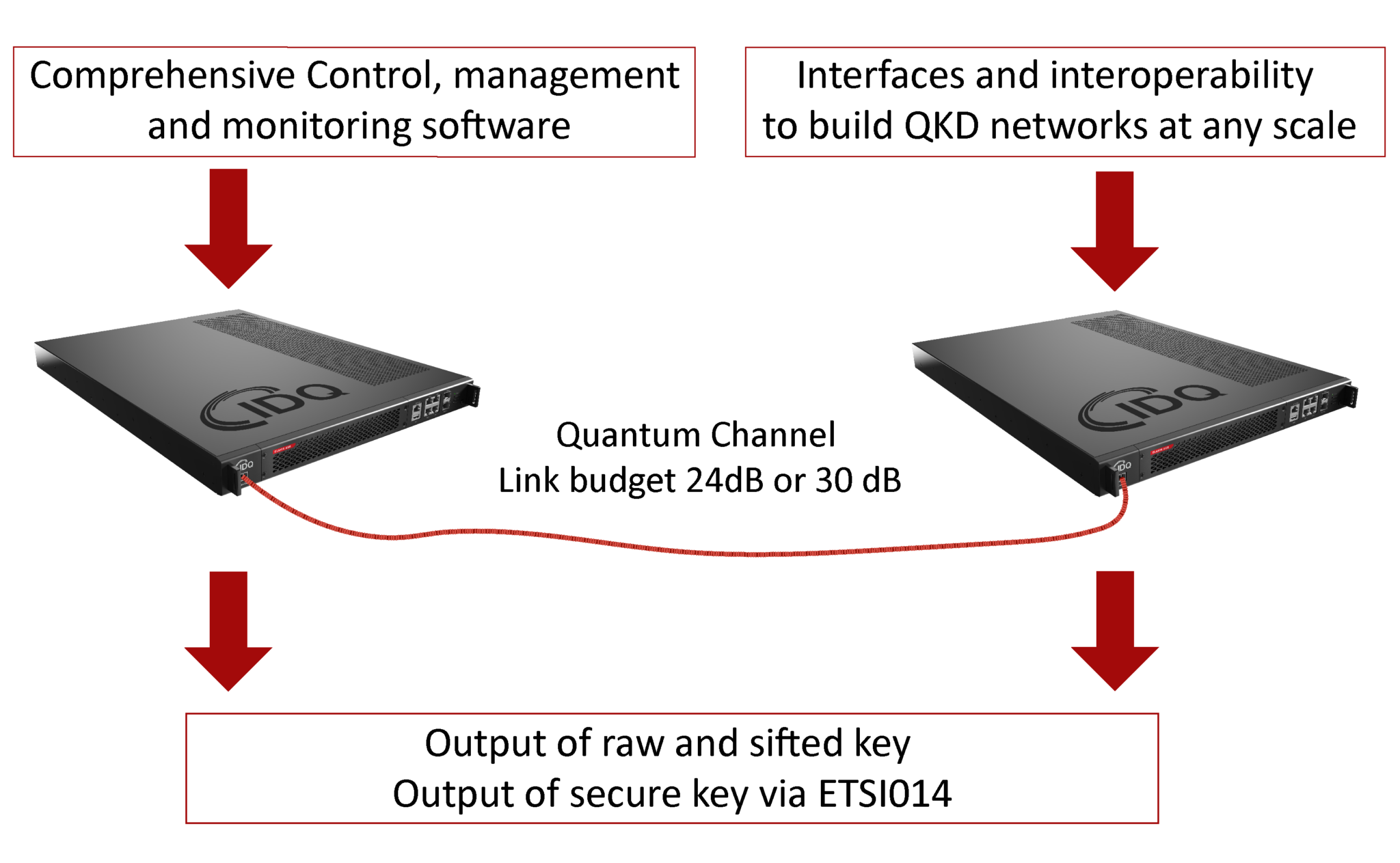 Clavis XGR QKD System - ID Quantique