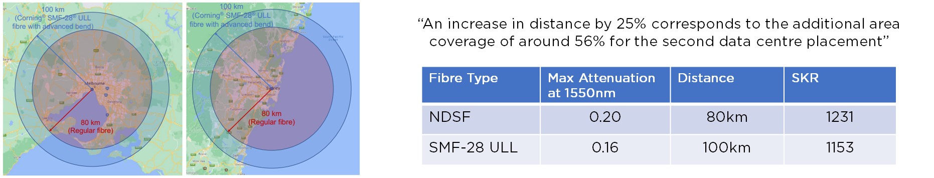 Telstra takes a step closer to quantum secure networking - ID Quantique