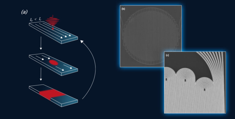 Superconducting Nanowire Single-Photon Detectors (SNSPD)