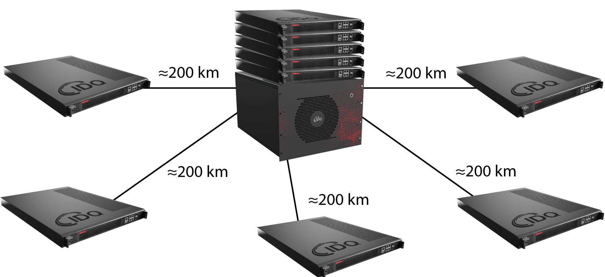 Long-distance and high key rate Quantum Key Distribution (QKD) research ...