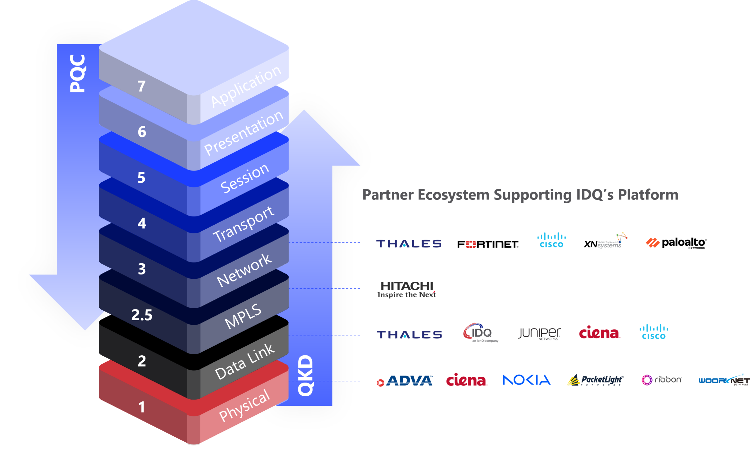 Quantum Key Distribution | QKD | Quantum Cryptography | ID Quantique