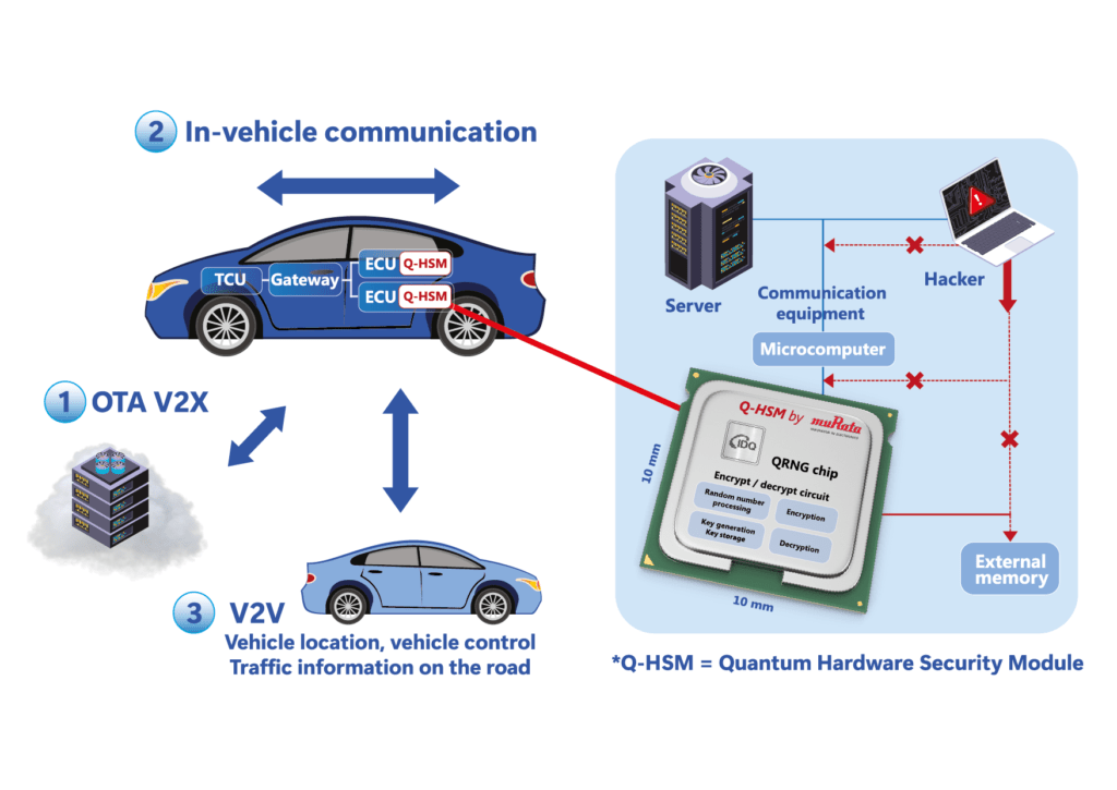 Automotive Cybersecurity - ID Quantique