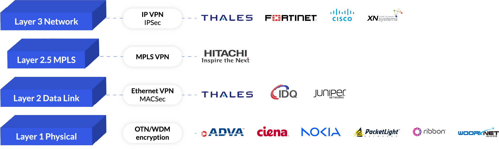 Telecommunications - ID Quantique