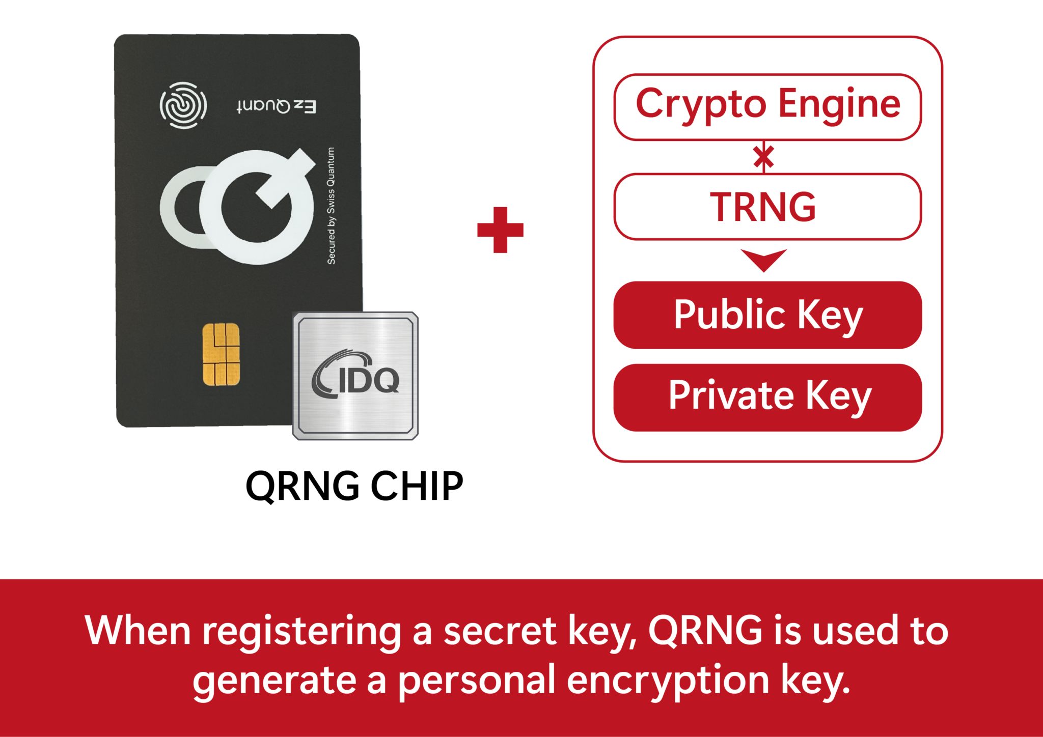 Ezquant QRNG Use Case - ID Quantique