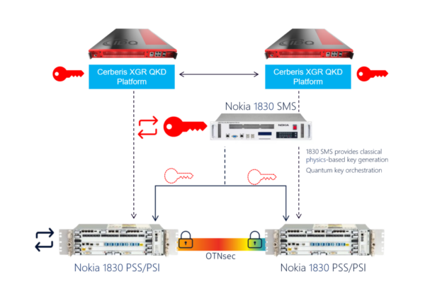 Live QKD demonstrations at OFC Conference - ID Quantique