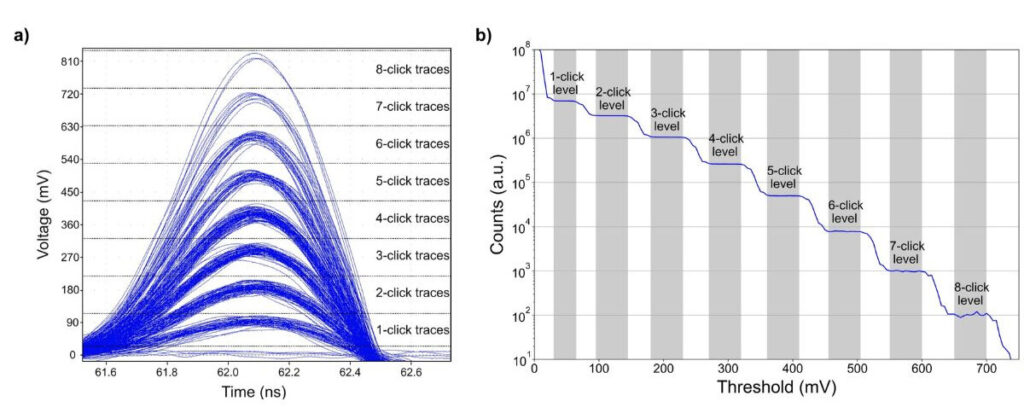 Photon-Number Resolution with Parallel SNSPDs