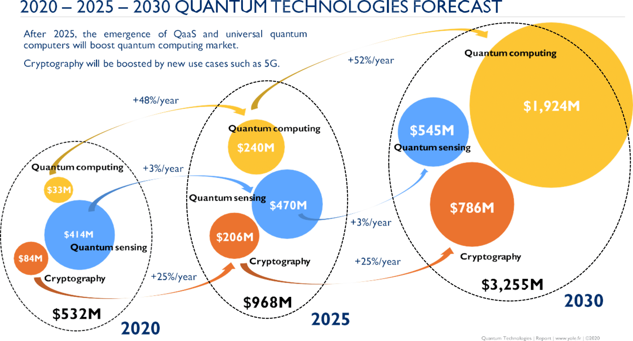 Quantum Computing Review Q3 2021 - ID Quantique