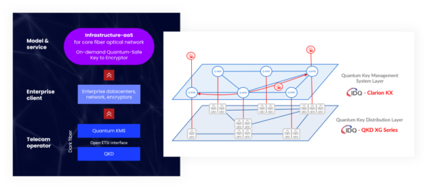 Securing Singapore into the Quantum Era - ID Quantique