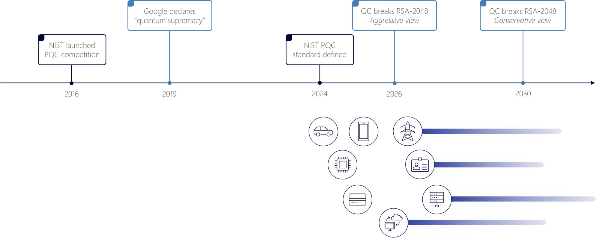 Migrating to quantum-safe infrastructure - ID Quantique