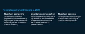 McKinsey Digital Quantum Technology Monitor announces steady progress ...