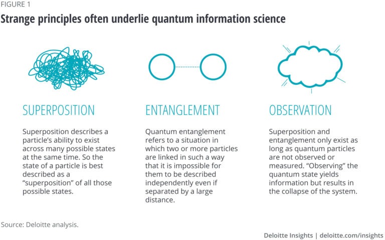 The impact of quantum technology on national security - ID Quantique