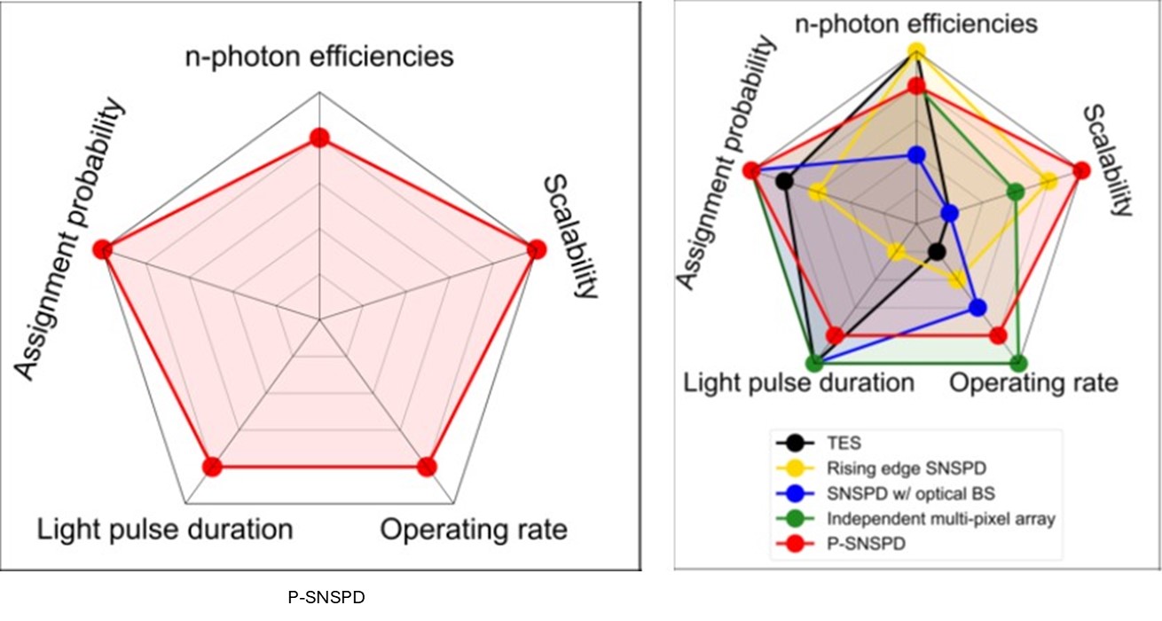 Opportunities and challenges for photon-number resolution with SNSPD - ID Quantique