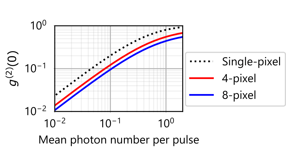 Latest From Our Labs Parallel Pixel Snspds For Ultrafast And Photon Number Resolved Detection